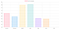 Data Visualization Design & front-end Resources | by Wen Wang | UX ...