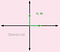 How To Understand Span (Linear Algebra) | by Mike Beneschan | Medium