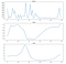 Simple Climate Modelling in Python | by Laura Mansfield | Informatics ...