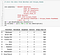 Introduction to SQL Using Python: Using JOIN Statements to Merge ...