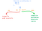Node.js V8 internals: an illustrative primer | by Vardan Grigoryan ...