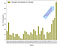 Interpreting Data through Visualization with Python Matplotlib | by ...