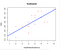 The measures of variation of a Linear Regression Model ! | by Priyasha Prasad | Analytics Vidhya ...