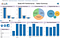 Designing a Data Visualization Dashboard Like It was a Game | by Elijah ...