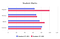 How to create a bar chart with multiple bars using Jasper Studio and MongoDB | by Udeshika ...