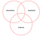 How to expand Design Thinking for a better tomorrow | by Sebastian ...