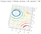 Python Data Visualization with Matplotlib — Part 2 | by Rizky Maulana N ...