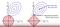Regularization and tackling overfitting | ML Cheat Sheet