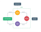 How to Manage User State With Vuex and Firebase | by Gareth Redfern | We’ve moved to ...