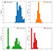 Introduction to Data Visualization in Python | by Gilbert Tanner ...