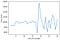 80 Interview Questions on Python for Data Science | by RG | Analytics Vidhya | Medium