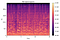 Understanding the Mel Spectrogram | by Leland Roberts | Analytics ...