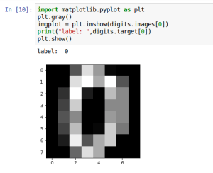 Digit Recognition using Sklearn — Classification | by Parthiban Naveen | Medium