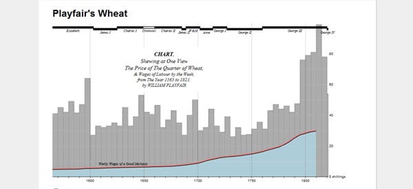 10 Open Source Javascript Chart and Graph Libraries | by Alex Ionescu ...