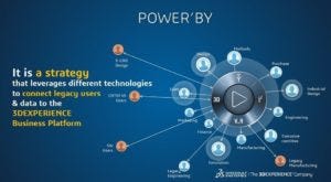 3D Experience. Business Using 3DEXPERIENCE On Cloud | by Digitalindian ...
