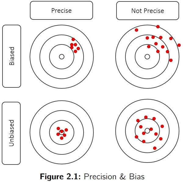 What Is The Difference Between Forecast Accuracy And Bias