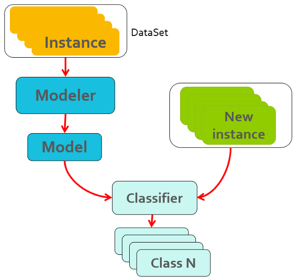 Machine Learning - Model Evaluation | by Bootcamp AI | Medium