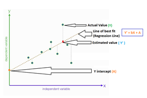 Linear Regression in Machine Learning: | by Hema Anusha | Medium