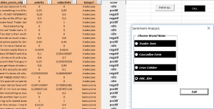 Application of Sentiment Analysis in Brand Management Using Python | by ...