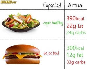 How to eat anything and stay healthy? | by Vladislav Andonov | Medium