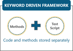 Selenium Framework — Data-Driven, Keyword Driven & Hybrid | by Neha ...