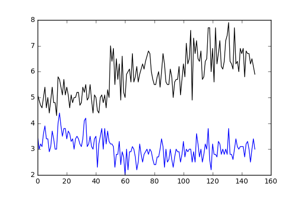 Exploratory Analysis Using Python | by Sambit Mahapatra | Medium