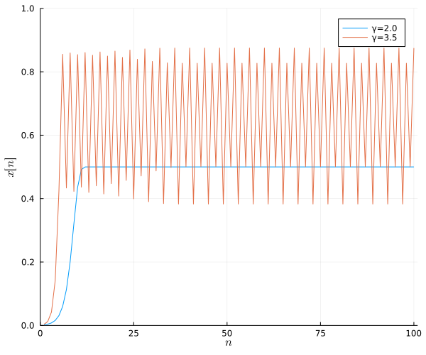 From Logistic Function to Logistic Map, to Chaos | by AllesistGnade ...