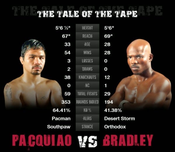 Pacquiao vs Bradley 3 Live : Watch Full Coverage, Online Prediction and ... Pacquiao vs Bradley 3 Live : Watch Full Coverage, Online Prediction and ...