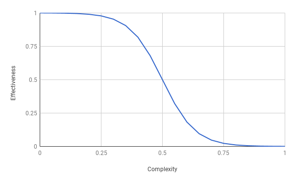 Cohesive forces in organizations: Strategic direction | by Péter ...