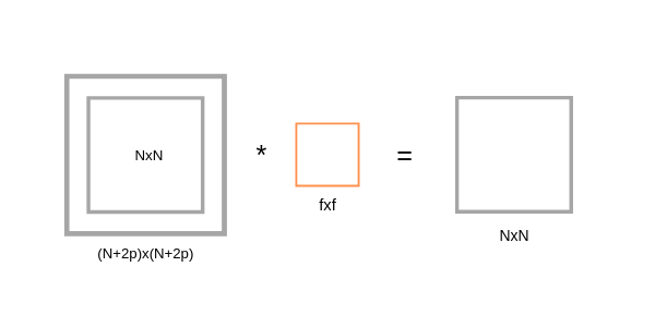 (Solved) - Consider a dataset consisting of grayscale images of size ...