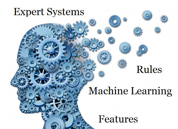 An introduction to Expert Systems and Machine Learning | by Sandhya ...