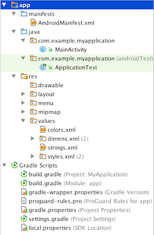 Overview of Android Project Structure and Naming Conventions | by Michael Limantara | Medium
