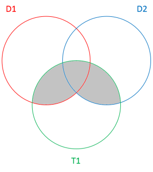 How to measure the “non linear correlation” between multiple variables ...