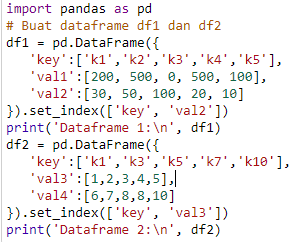 Data Manipulation with Pandas — Part 2 | by Reyvan Maulid Pradistya ...