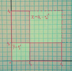 An Algorithm for calculating square roots | by Swainson Fitz Michael ...