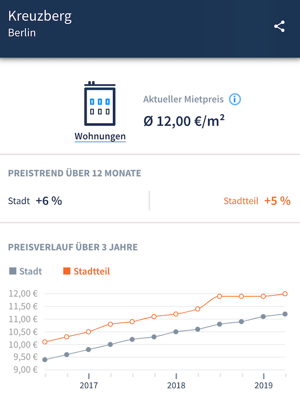 Preisatlas : transparent real estate prices in Germany, part 2 | by ...