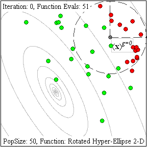 CMAES algorithm in C++ using MLPack | by Kartik Nighania | Medium