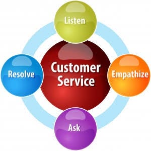 Building an Empathetic customer relationship. | by Chioma Izundu | Medium