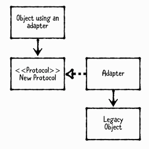 adapter design pattern in swift