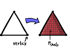 Beginner’s guide to Shader Development using Unity — Part 1 | by Chayan Vinayak | Medium