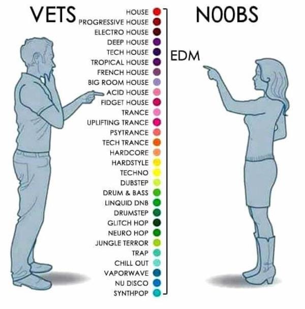 Is EDM Dead Already Electronic Dance Music Also Known As By