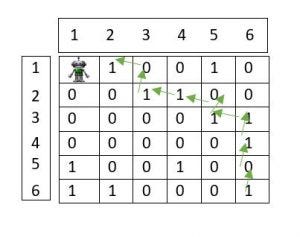Robot Coin Collection-Dynamic Programming | by Ahmed Faraz | Medium