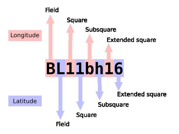 Maidenhead Grids and How they work | by Dana Simmons | Medium