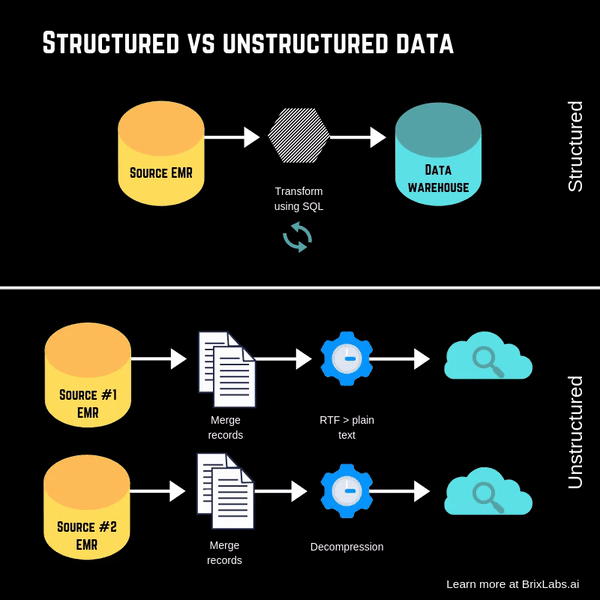 What is Natural Language Processing (NLP) and How Can it Be Used in ...