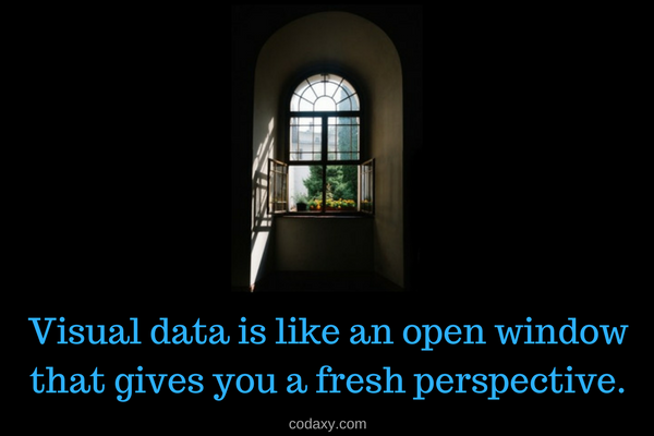 Top Five Reasons Why Data Visualization Helps Business Intelligence ...