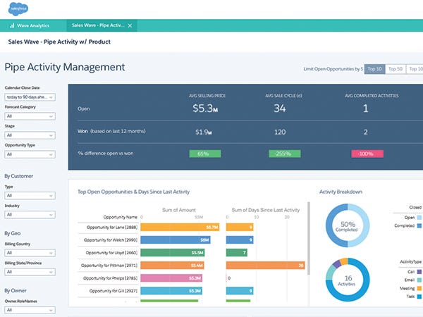 New Sales Wave Dashboards Supercharge Sales Rep Productivity | by ...