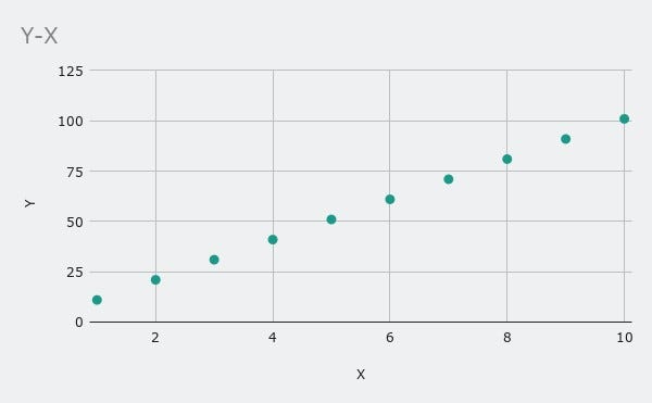 Simple Linear Regression with Scratch | by Akif Emre Çapoğlu ...