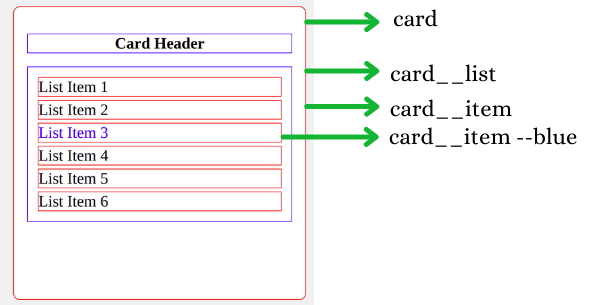Bem A Class Naming Convention Bem Stands For Block Element Modifier