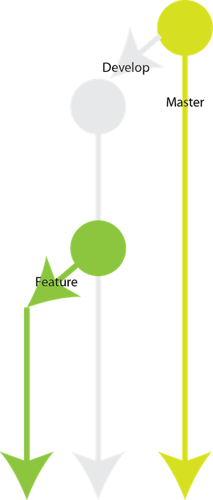 Using GitFlow in your project. Programming tools | by Steven Curtis | The Startup | Medium