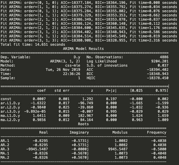 Stock Market Forecasting Using Time Series Analysis - KDnuggets